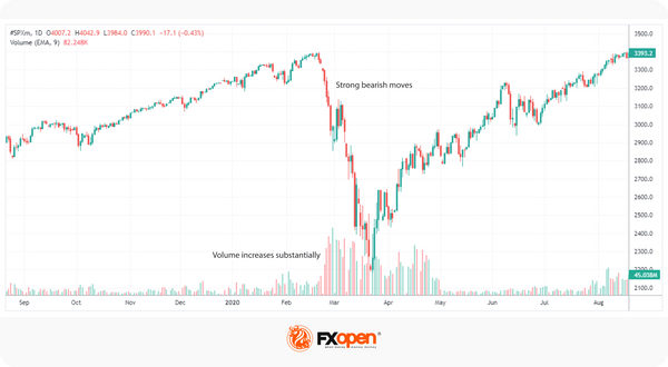 How to Use Volumes to Improve Your Trading | Market Pulse