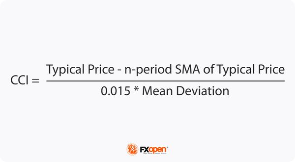 How to Trade with the Commodity Channel Index (CCI) | Market Pulse