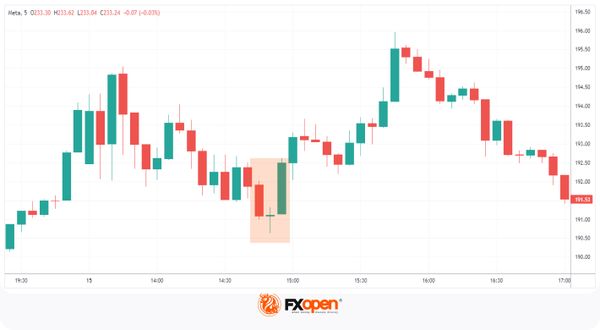 Morning Star Candlestick Pattern: Trading Rules | Market Pulse