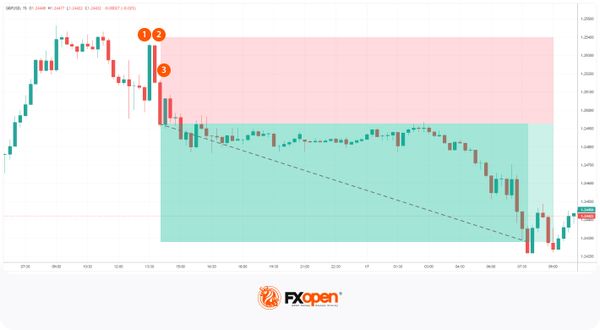 How to Trade with Three Inside Up/Down Candlestick Patterns | Market Pulse