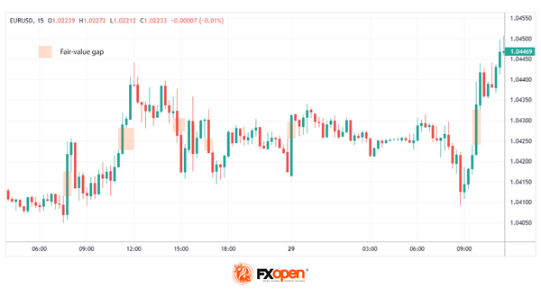 PD Arrays in ICT: What They Are and How They Work | Market Pulse