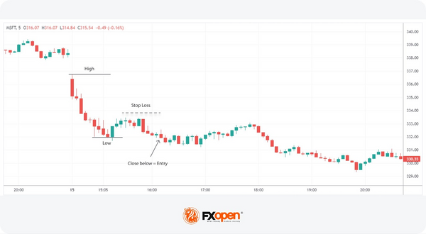 How the Opening Range Breakout (ORB) Strategy Works in Trading | Market ...