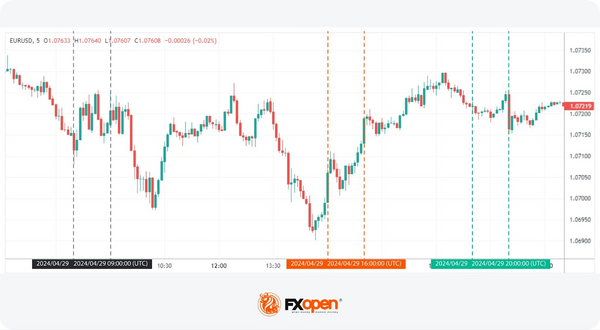The ICT Silver Bullet Trading Strategy: Mechanics and Application ...