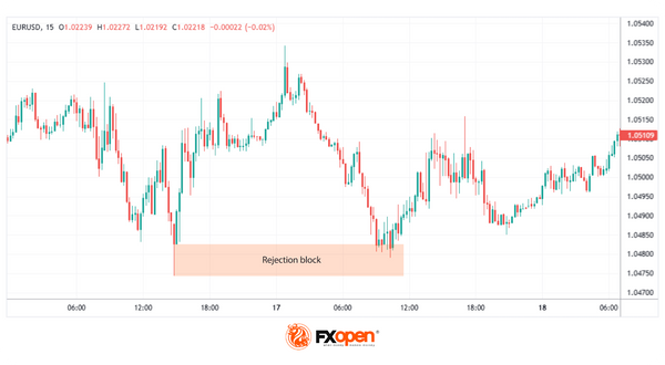 PD Arrays in ICT: What They Are and How They Work | Market Pulse