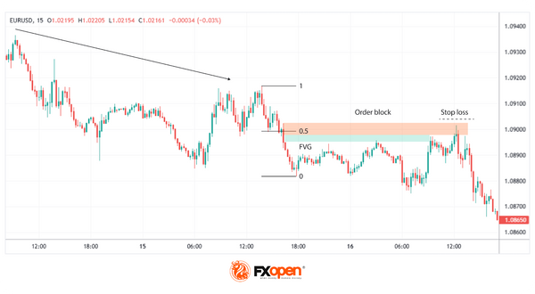 PD Arrays in ICT: What They Are and How They Work | Market Pulse
