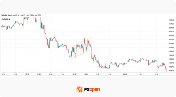 Ascending Channels: Key Characteristics and Trading Applications ...