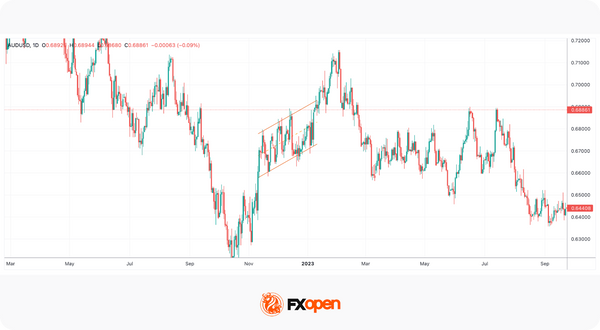 Ascending Channels: Key Characteristics and Trading Applications ...