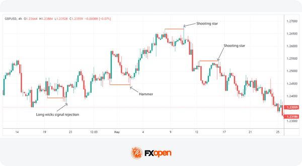 Liquidity Grabs: Identification and Trading Strategies | Market Pulse