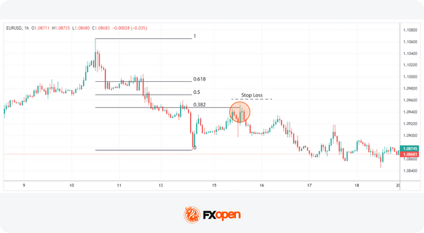 Understanding Candlestick Wicks: Basics and Techniques | Market Pulse