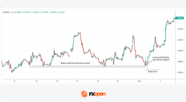Understanding Candlestick Wicks: Basics and Techniques | Market Pulse