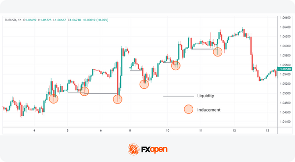 ICT Concepts: What Is Inner Circle Trading? | Market Pulse