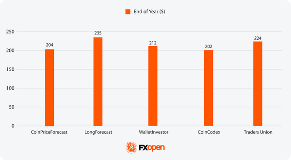 Analytical Nvidia (NVDA) Stock Projections for 2025-2040 | Market Pulse