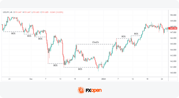 ICT Concepts: What Is Inner Circle Trading? | Market Pulse