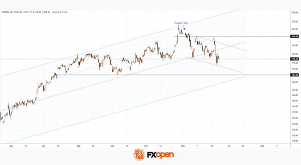 Analysis of the Nvidia (NVDA) Share Chart | Market Pulse