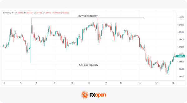 ICT Concepts: What Is Inner Circle Trading? | Market Pulse