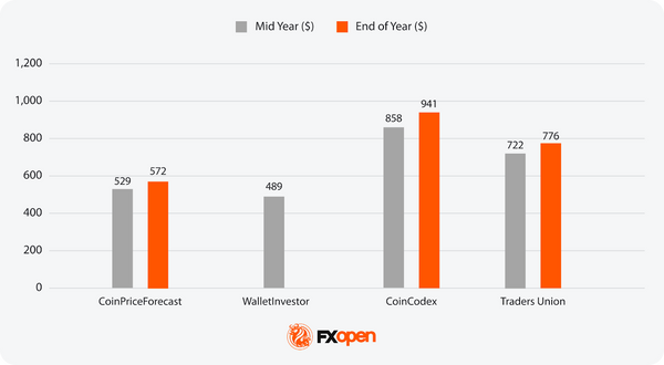 Analytical Nvidia (NVDA) Stock Projections for 2025-2040 | Market Pulse