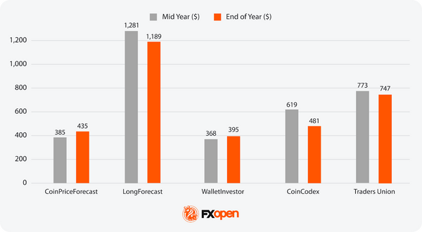 Analytical Nvidia (NVDA) Stock Projections for 2025-2040 | Market Pulse