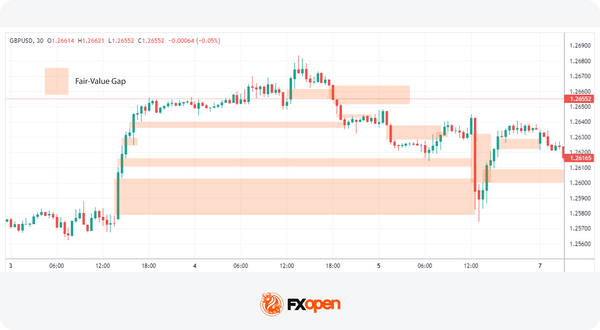ICT Concepts: What Is Inner Circle Trading? | Market Pulse