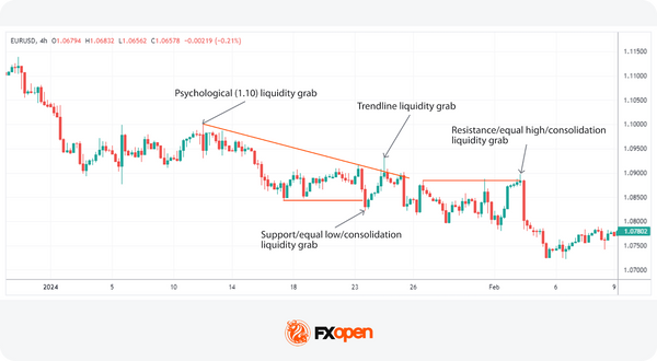 ICT Concepts: What Is Inner Circle Trading? | Market Pulse
