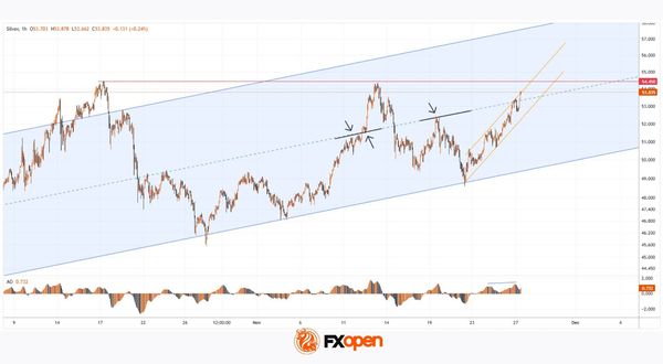 Is the Silver Price Preparing to Challenge Its Record High? | Market Pulse
