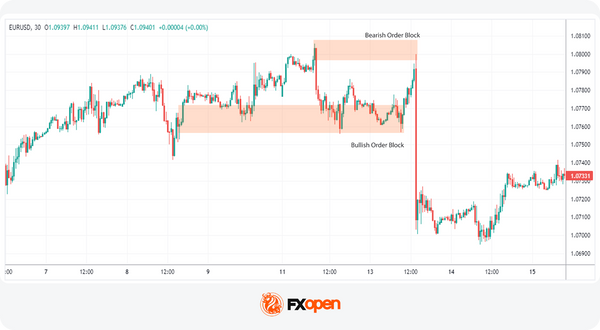 ICT Concepts: What Is Inner Circle Trading? | Market Pulse