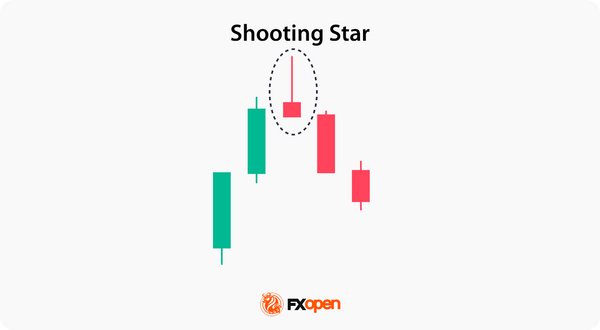 10 Reversal Candlestick Patterns: Structure and Signals | Market Pulse