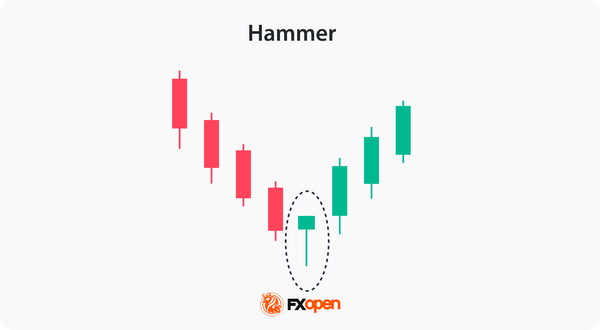 10 Reversal Candlestick Patterns: Structure and Signals | Market Pulse
