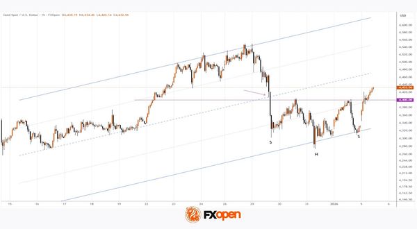 Gold Jumps After Events in Venezuela | Market Pulse