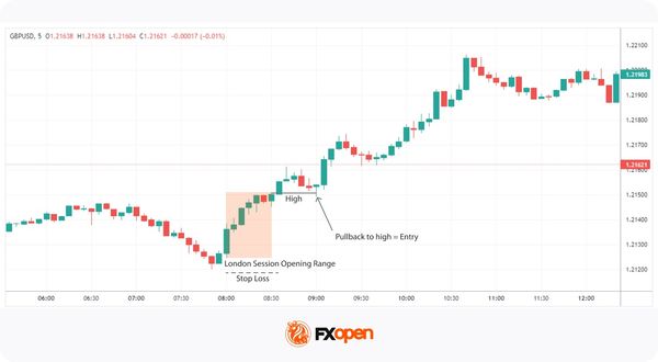 Opening Range Breakout (ORB) Strategy Explained | Market Pulse