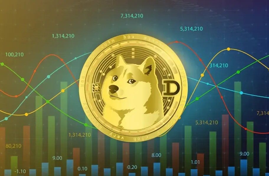 Цена DOGE выросла на 170% менее чем за 2 месяца | Блог о форекс и криптовалютах - FXOpen